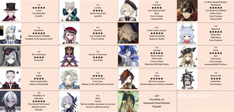 Genshin Impact Fontaine Release Date Characters Map And More