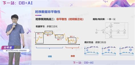 清华大学软件学院长聘副教授龙明盛：timer 3 0 已经成为了“满血版”的时序大模型 apache iotdb infoq写作社区