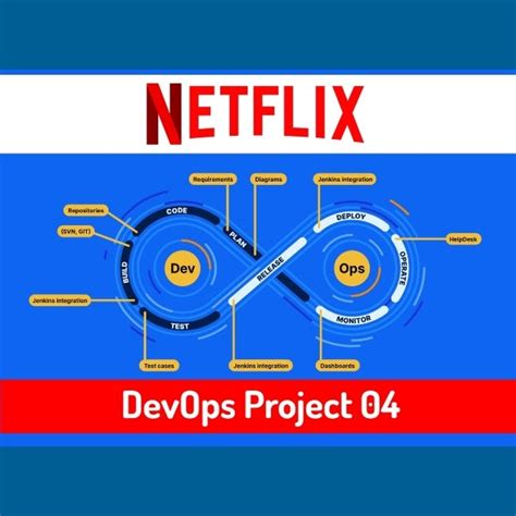 Devops Project 04 Deploy Netflix Clone App On Kubernetes Aws In Plain English