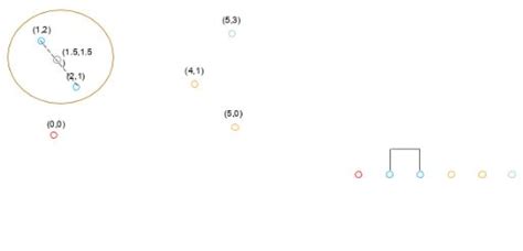 What Is Hierarchical Clustering And How Does It Work