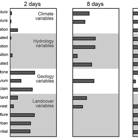 The R Squared Values For Each Independent Simple Linear Regression Of