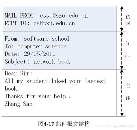 Smtp Protocol Python Implementation
