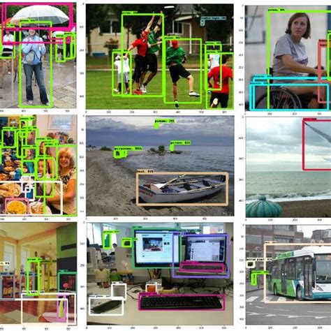 Detection Results Of Ms Coco Dataset Download Scientific Diagram