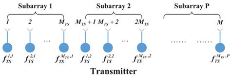 Target Parameter Estimation Algorithm Based On Real Valued Hosvd For Bistatic Fda Mimo Radar
