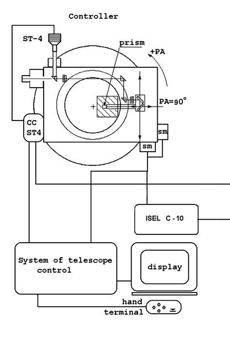 Schematic View Of The System In General Download Scientific Diagram