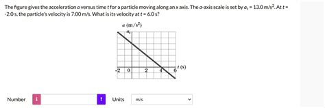 GET ANSWER The Figure Gives The Acceleration A Versus Time T For A Particle Moving Along An X