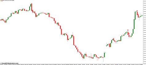 Rsi Overbought Oversold Mt4 Indicator
