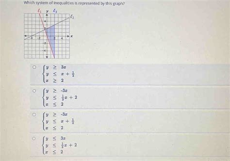 which system of inequalities is represented by this graph beginarrayl