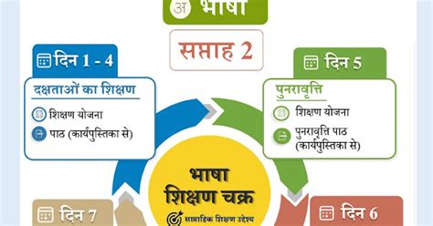 सप्ताह 2 कक्षा 1 भाषा साप्ताहिक शिक्षक संदर्शिका एवं कार्यपुस्तिका देखें व डाउनलोड करें