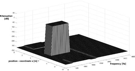 Figure 3 From A Branch And Bound Scheme For Near Field Broadband