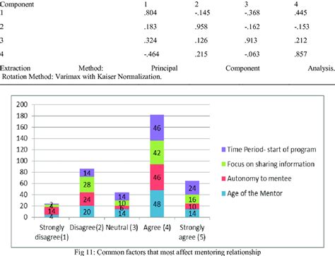 Component Transformation Matrix Component Transformation Matrix