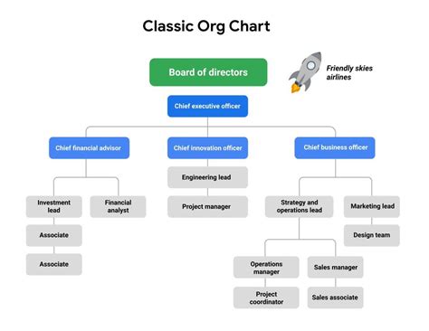 Building The Dream Team In Software Project Management By Abdifatah Ciilka Medium