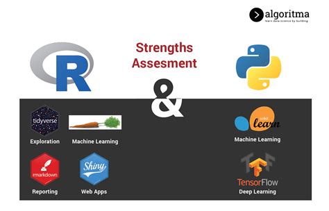 Integrasi R Dan Python Data Science Workflow Dilengkapi Video Tutorial