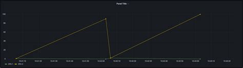Time Series Stacking Bug · Issue 34912 · Grafanagrafana · Github