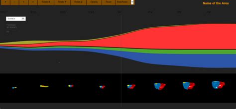 Spatio Temporal Development Of Mouse Brains Visualization Research Group