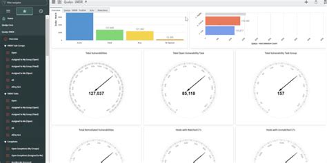 Qualys On Linkedin Automating Vulnerability Management With Qualys Vmdr And Servicenow Qualys…