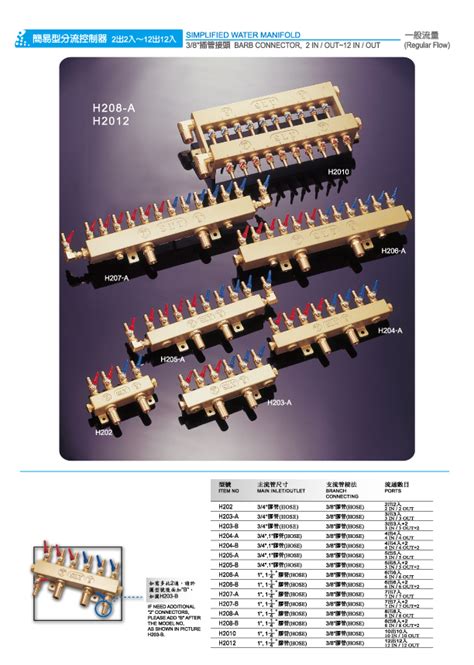 專聚實業 水冷快速接頭