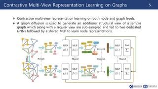 Thuy Labseminar Contrastive Multi View Representation Learning On Graphs Pptx D