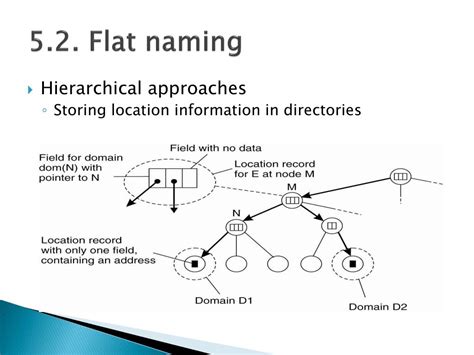 ppt distributed systems powerpoint presentation free download id 2802690