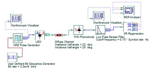 los propagation model simulation environment in optisystem download