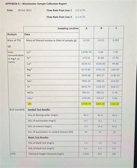 Solved 3 Group Discussion Questions 31 Determination Of