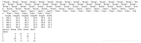 聚类分析 Python Sklearn库kmeans类 多维特征数据（学习笔记）多维特征聚类 Csdn博客