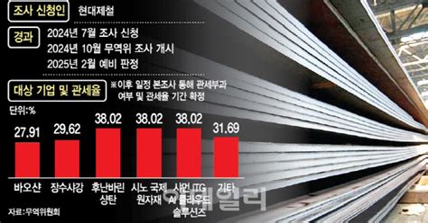 중국발 저가공세에 다 뺏길라한국 특단 조치