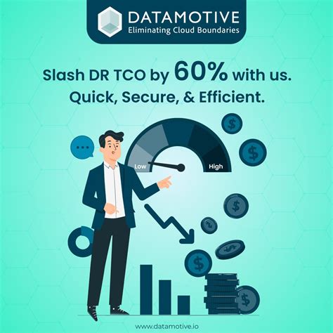 Datamotive Cloudsafety Hybriddr Disasterrecovery Publicclouddr