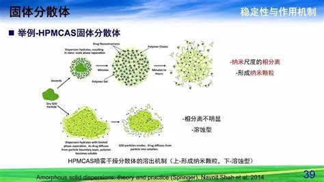 难溶性药物增溶策略——固体分散体 药时代drugtimes