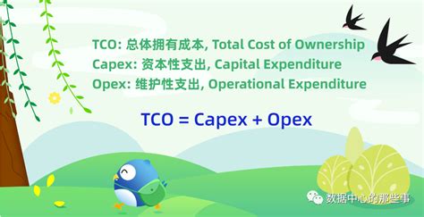 数据中心运营成本的那些事 墨天轮