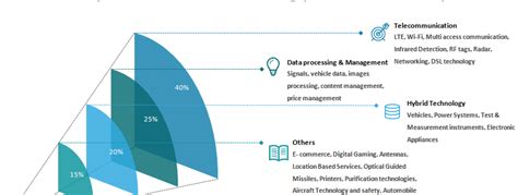 Four Step Approach To Performance Analysis In Ip Asset Monetization Greyb