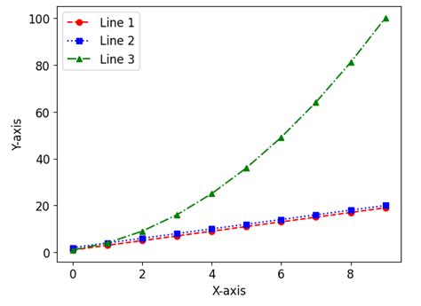 Matplotlib Line Plot Multiple Lines Matplotlib Color