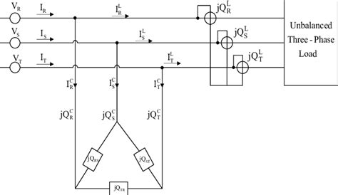 Static Var Compensator In Parallel With The Unbalanced Load Download