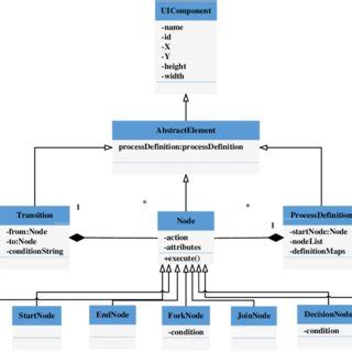 State Chart Diagram Of Task Node Download Scientific Diagram