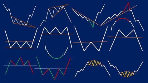 8 Popular Reversal Patterns And How To Trade Them