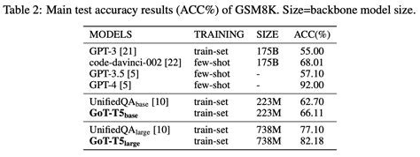 Graph Based Prompting And Reasoning With Language Models
