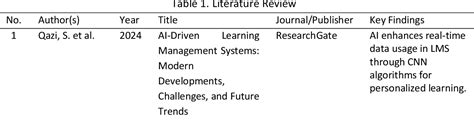 Table 1 From Implementation Of Ai In Lms To Optimize Digital Learning