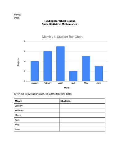 Reading Bar Chart Graph Elementary Year 3 Basic Statistical Mathematic