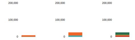 Valueaxis Last Label Doesnt Reflect Valueaxismax · Issue 2676 · Amchartsamcharts4 · Github