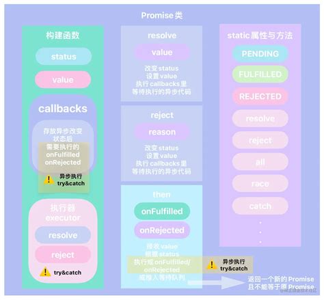 Promise一篇吃透，手把手实现手写promisejavascript Promise的底层原理深入介绍，promis 掘金