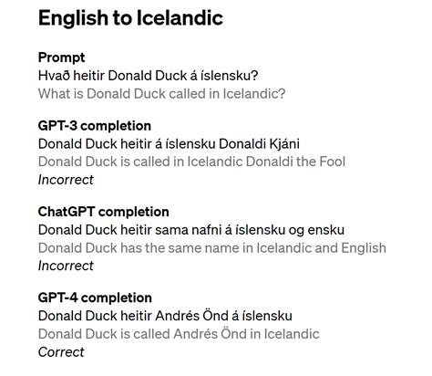 Chatgpt In Business Gpt 4 Use Cases Anadea