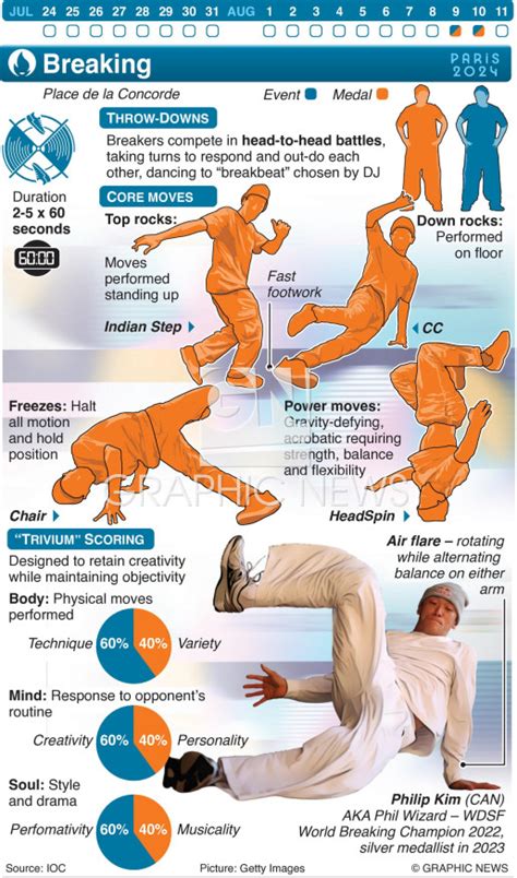 Breaking 2024 Paris Olympics Katee Matilde