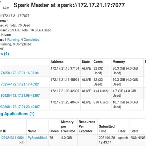 Running Spark Cluster With 4 Worker Nodes Download Scientific Diagram