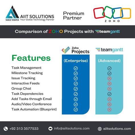Boost Your Productivity With Zoho Projects 🚀 Try For Free Now 🌐 Aiit Solutions Posted On The