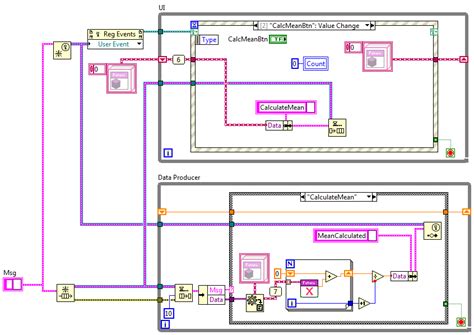 Futures An Alternative To Synchronous Messaging Object Oriented