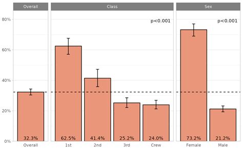 Plot Proportions By Sub Groups Plot Proportions GuideR