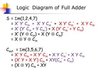 Adder And Subtractor PPT