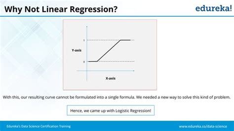 Logistic Regression In R Machine Learning Algorithms Data Science Training Edureka Ppt