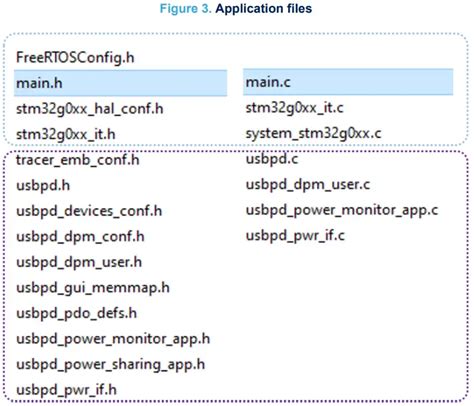 Stmicroelectronics Um2882 C Power Delivery Dual Port Adapter Kit User Manual