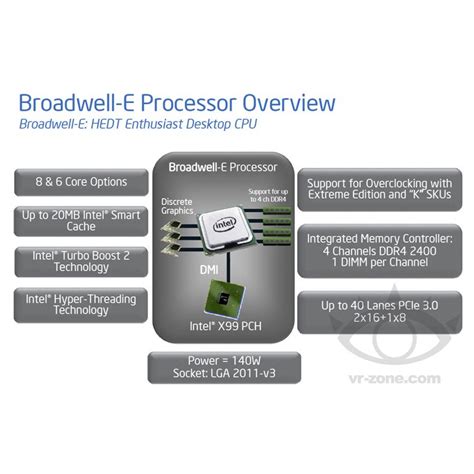 Broadwell E Core I Hedt Intel Cpus Coming Only In Softpedia